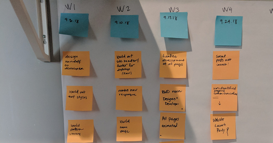 Few Agile notes I learnt today – Abstraction Hub